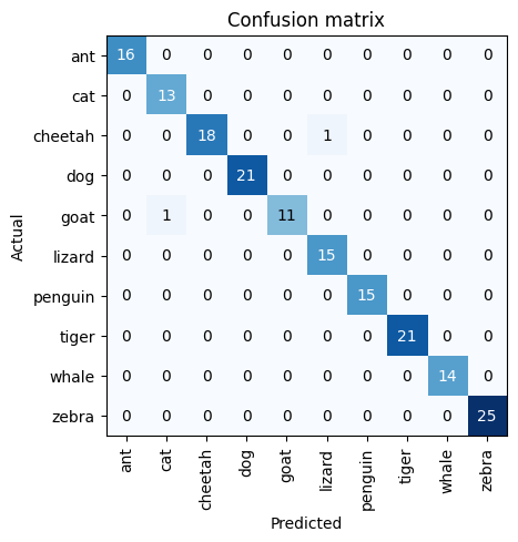 Introduction to Deep Learning | Mike’s Blog