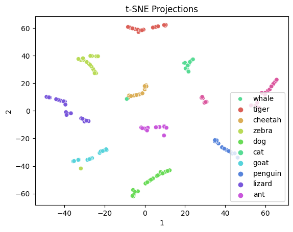 Introduction to Deep Learning | Mike’s Blog